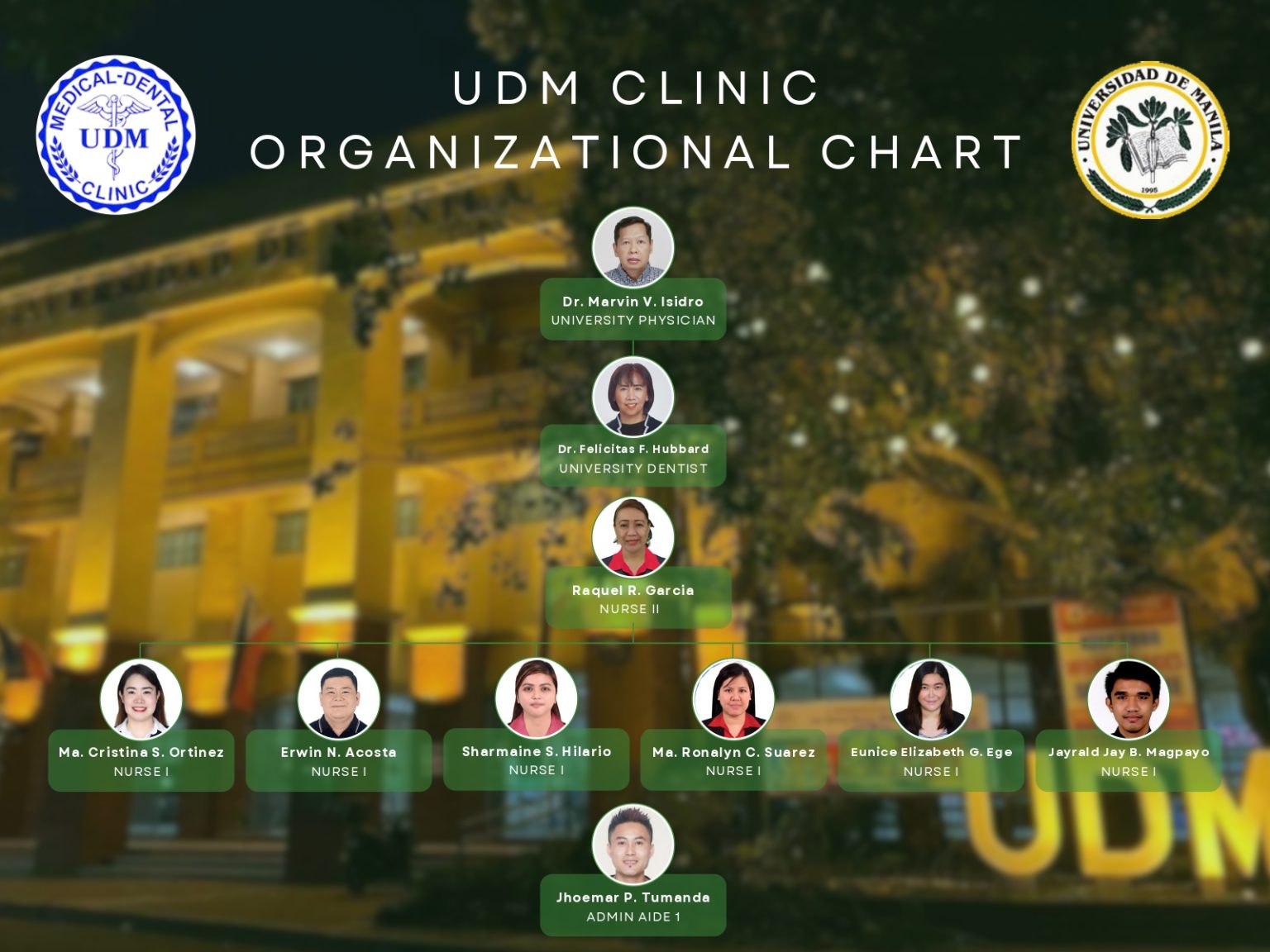 Student Services – Universidad de Manila