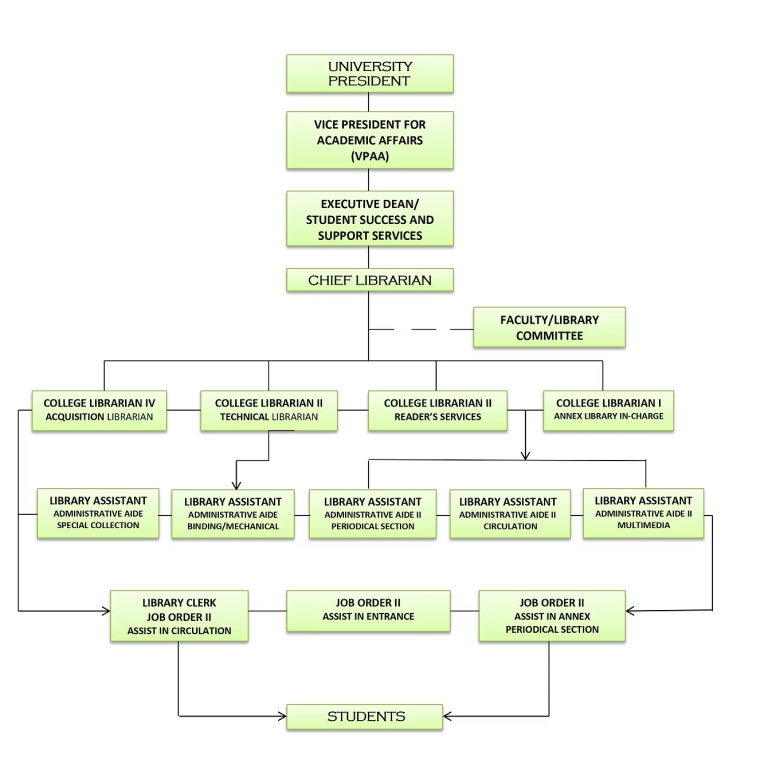 Student Support – Universidad de Manila