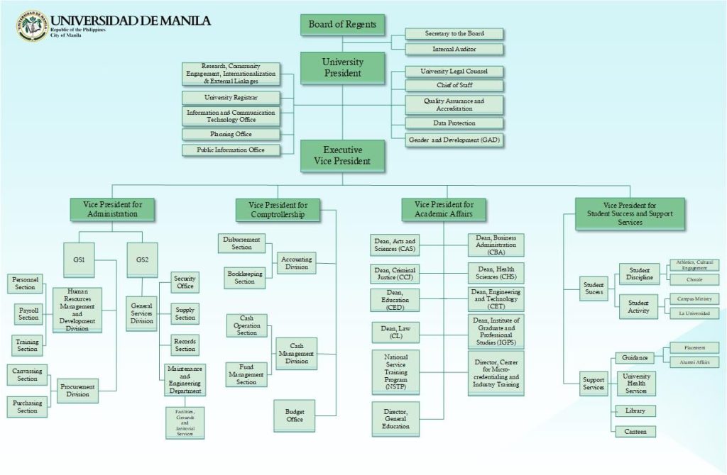 About – Universidad de Manila